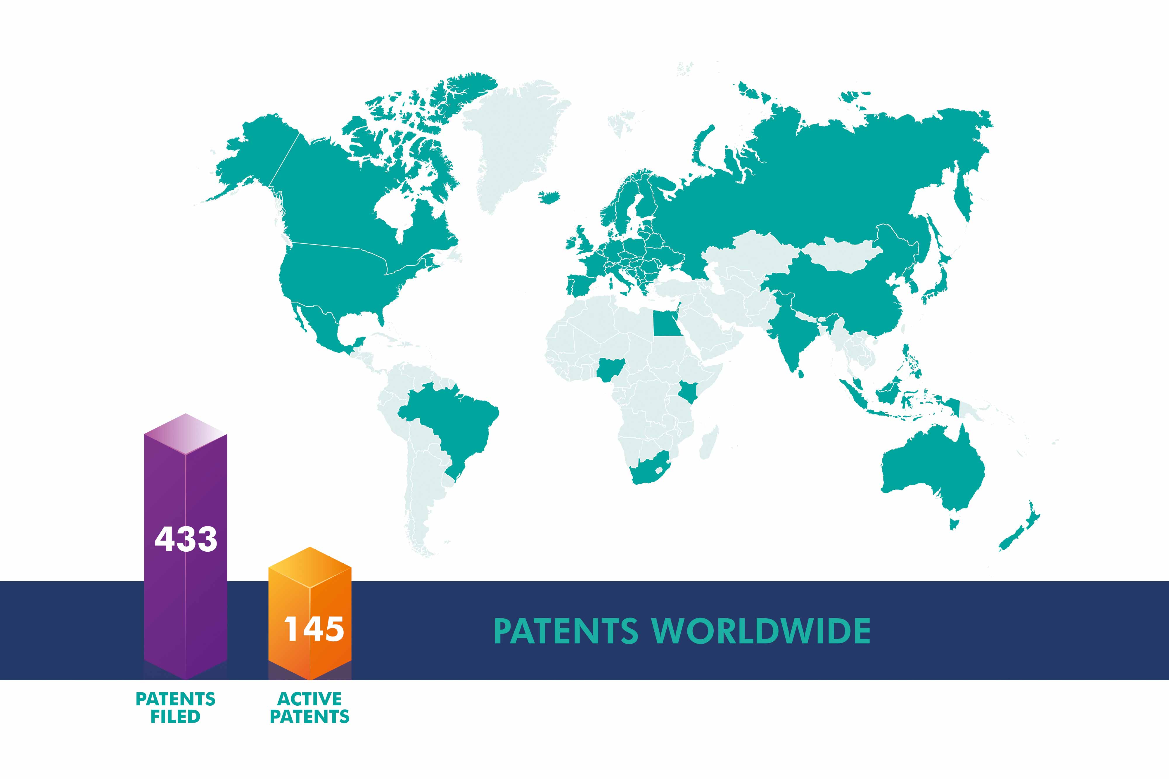 Patents - Bharat Biotech - A Leading Biotech Company